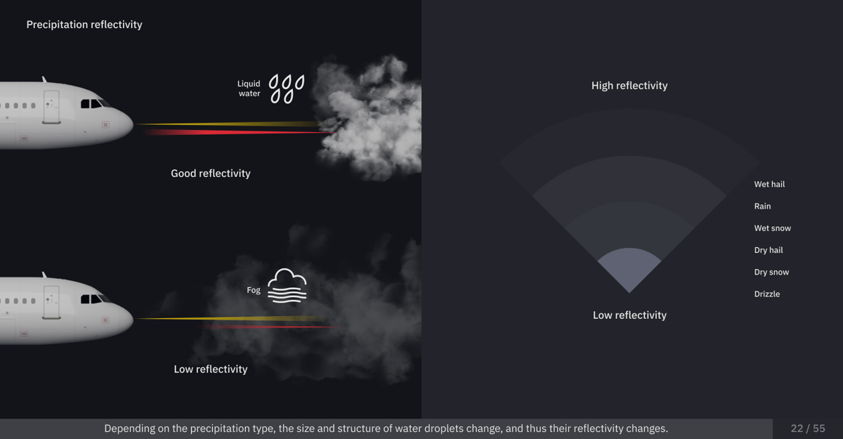 Evionica — CB-IR E-Learning